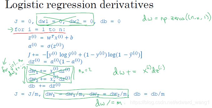 Basics of Neural Network Programming - More vectorization examples-CSDN博客