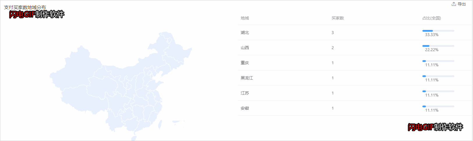 详解vue中使用echarts地图实现上钻下钻的可视化 三级下钻 省>市>县vue Echarts地图下钻 Script Setup Csdn博客