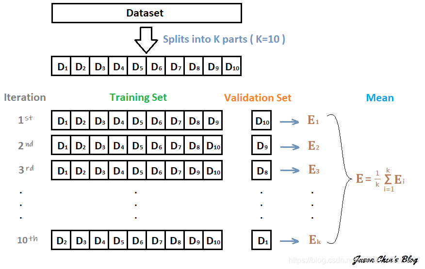 Datawhale 零基础入门CV赛事-Task5 模型集成-CSDN博客