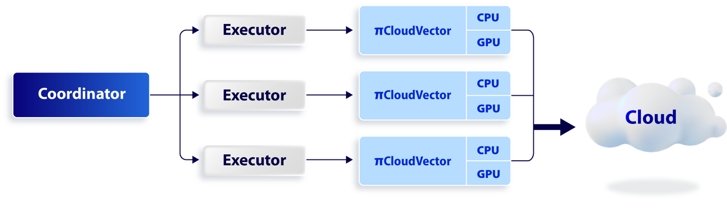 PieCloudVector：大模型时代下向量数据库的设计与应用-CSDN博客