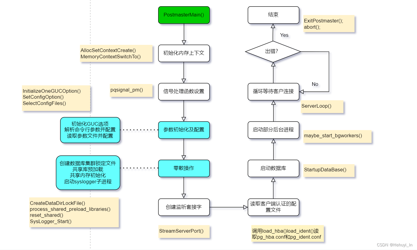 Postgresql源码学习（45）—— Postmastermain2 Guc参数简介及设置 灰信网（软件开发博客聚合）
