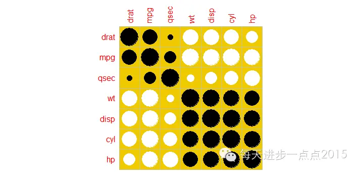 corplot绘制SCI级相关性热图（基础知识）-CSDN博客
