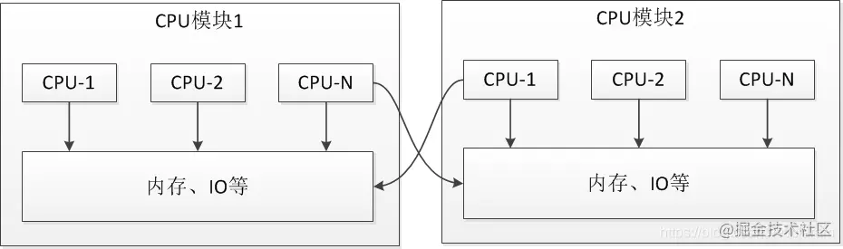 Java原理探索：AQS的技术体系之CLH、MCS锁的原理及实现-CSDN博客