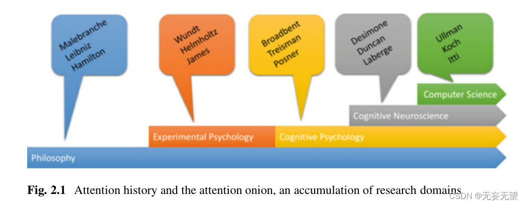 From Human Attention to Computational Attention (1)_反应测试human beings官网-CSDN博客