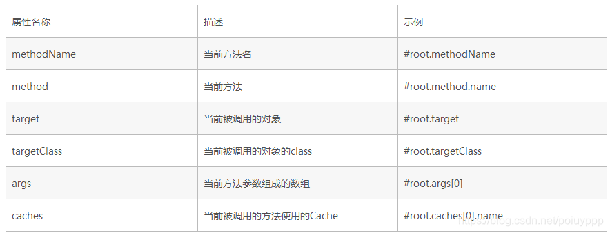 _053_SpringBoot缓存注解@Cacheable、@CacheEvict、@CachePut使用-CSDN博客