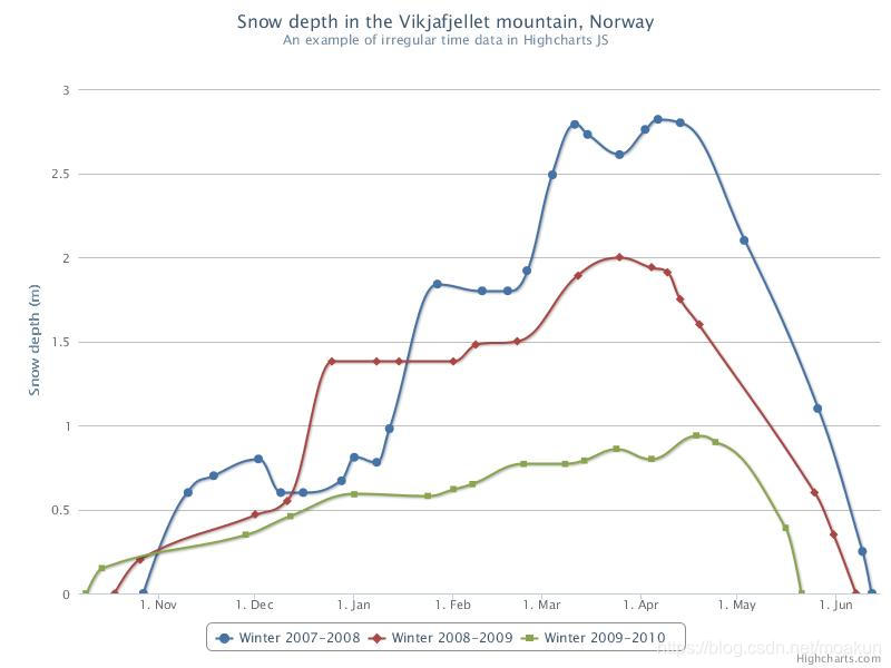 Java自动化邮件中发送图表（三）之Highchart_java邮件发送柱状图-CSDN博客