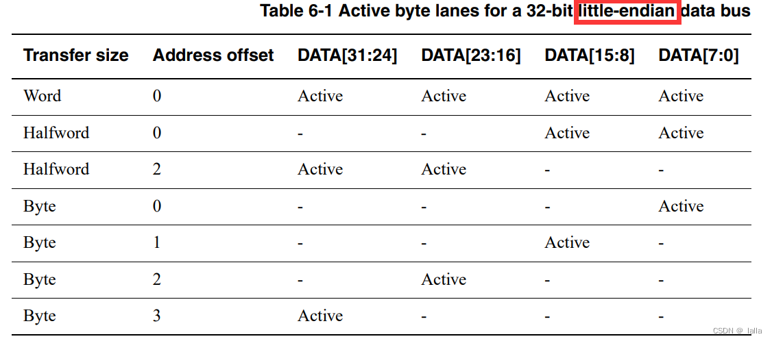 AMBA总线协议APB、AHB——学习笔记-CSDN博客