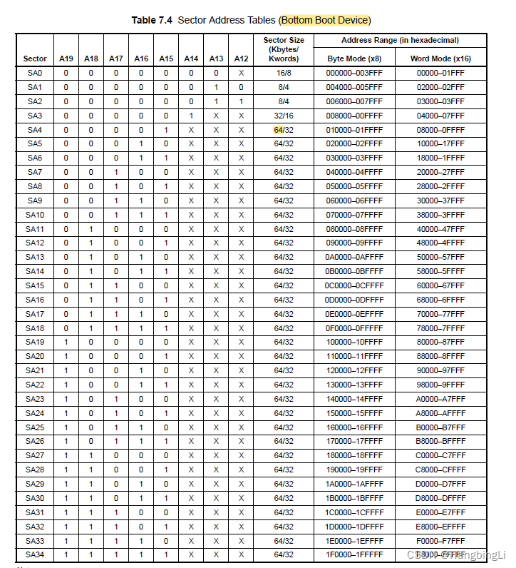 mini2440通过u-boot+跳线更新supervivi为superboot_mini2440 superboot-CSDN博客