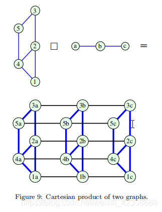 Graph Signal Processing——Part I: Graphs, Graph Spectra, and Spectral Clustering （文献翻译）-CSDN博客