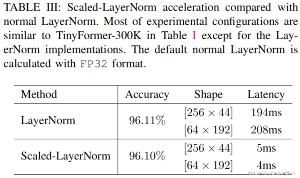 TinyFormer_tinyformer实现-CSDN博客