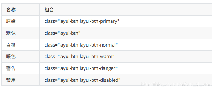 LayUI_obj.config layui-CSDN博客