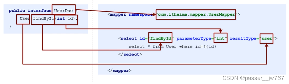 【Spring集成MyBatis】MyBatis的Dao层实现（基于配置，非注解开发）_mybatis和spring整合实现dao层的代码-CSDN博客