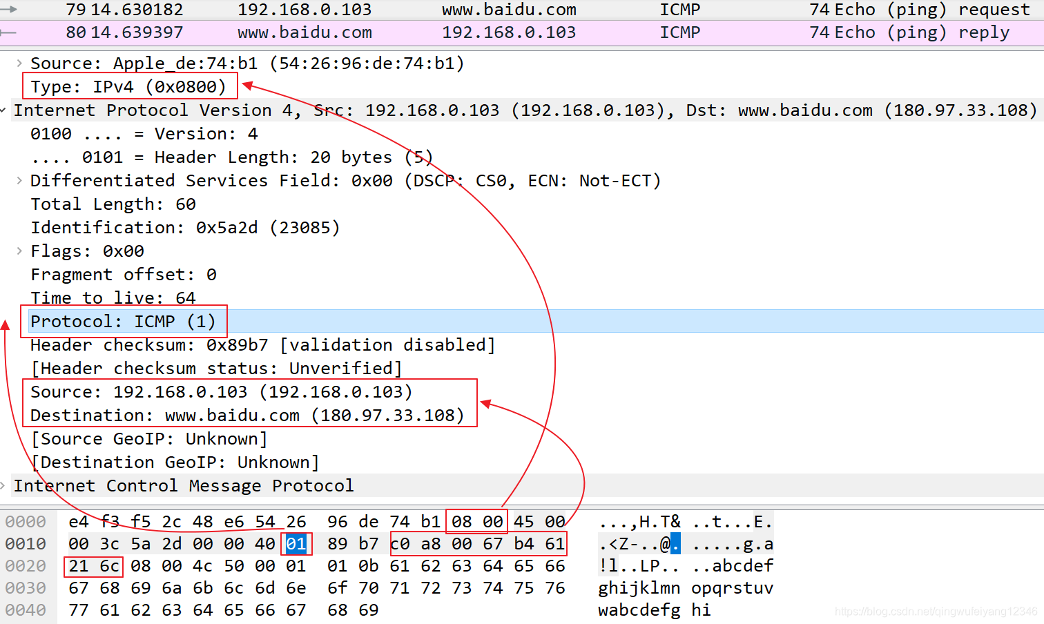 STM32开发笔记52：STM32F4+DP83848以太网通信指南系列（六）：Wireshark使用_dp83848接法-CSDN博客