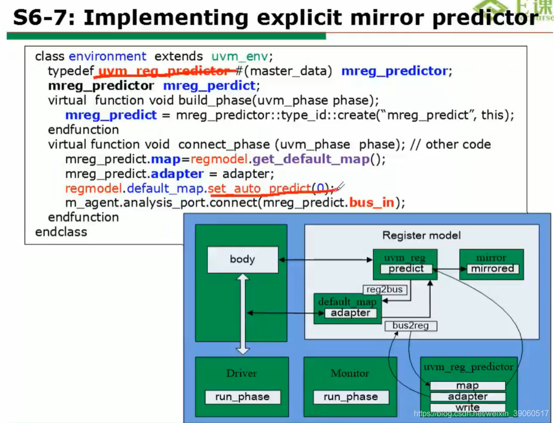 UVM寄存器模型：RAL与预测器、reset检查与bitbash序列详解-CSDN博客