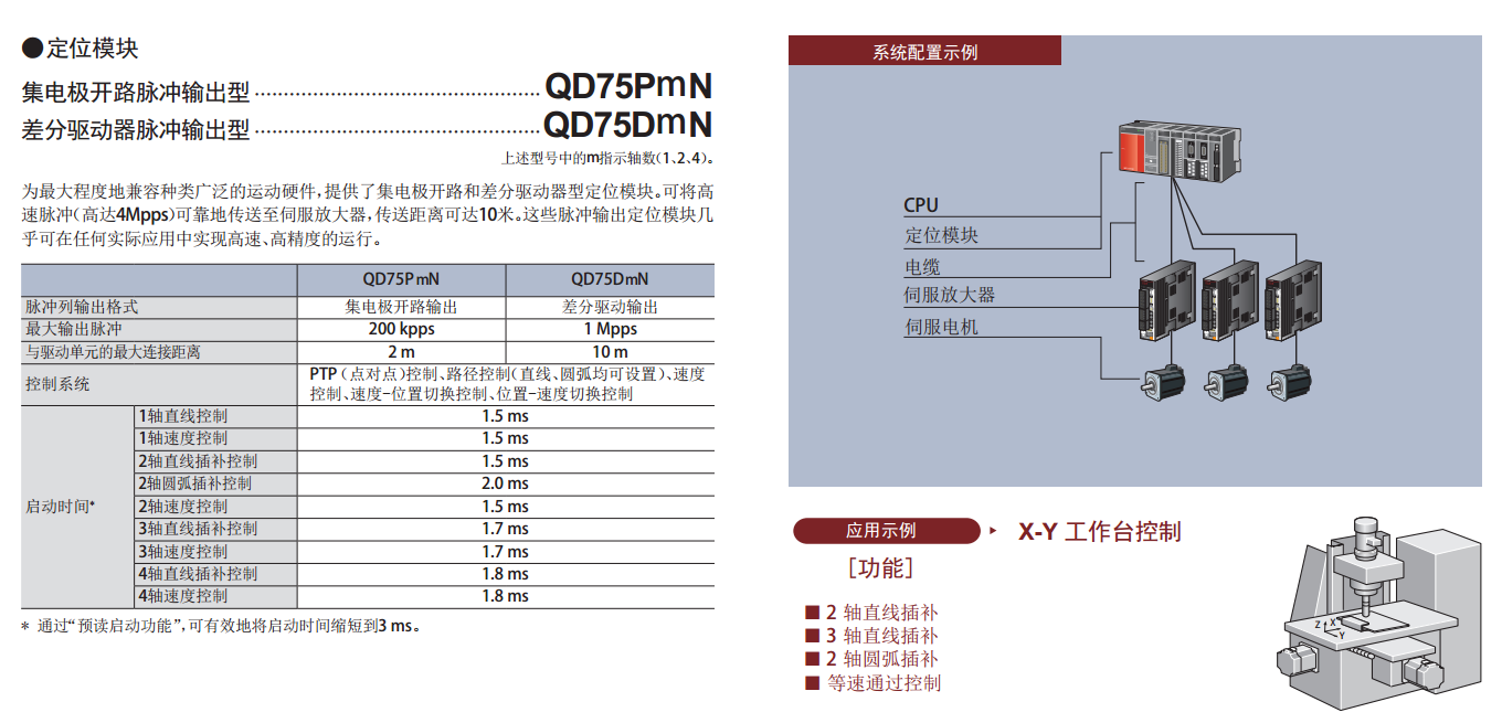 掌握三菱Q系列QD75运动控制模块_三菱qd75和qd77区别-CSDN博客