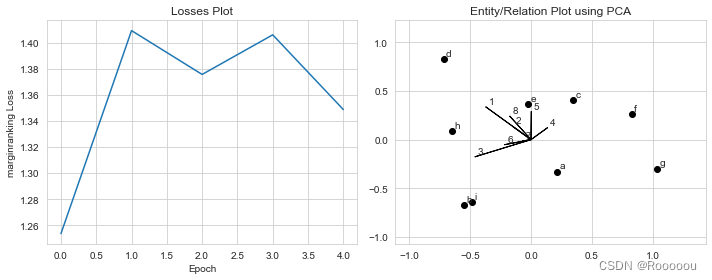 Pykeen学习（二）-CSDN博客