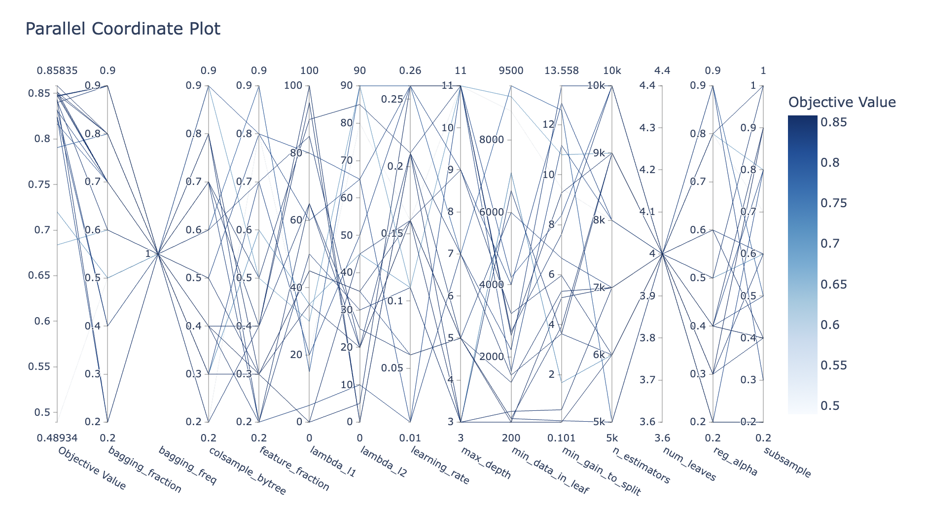 使用OPTUNA对LightBGM自动调试参数，并进行绘图可视化_lightgbm+optuna-CSDN博客