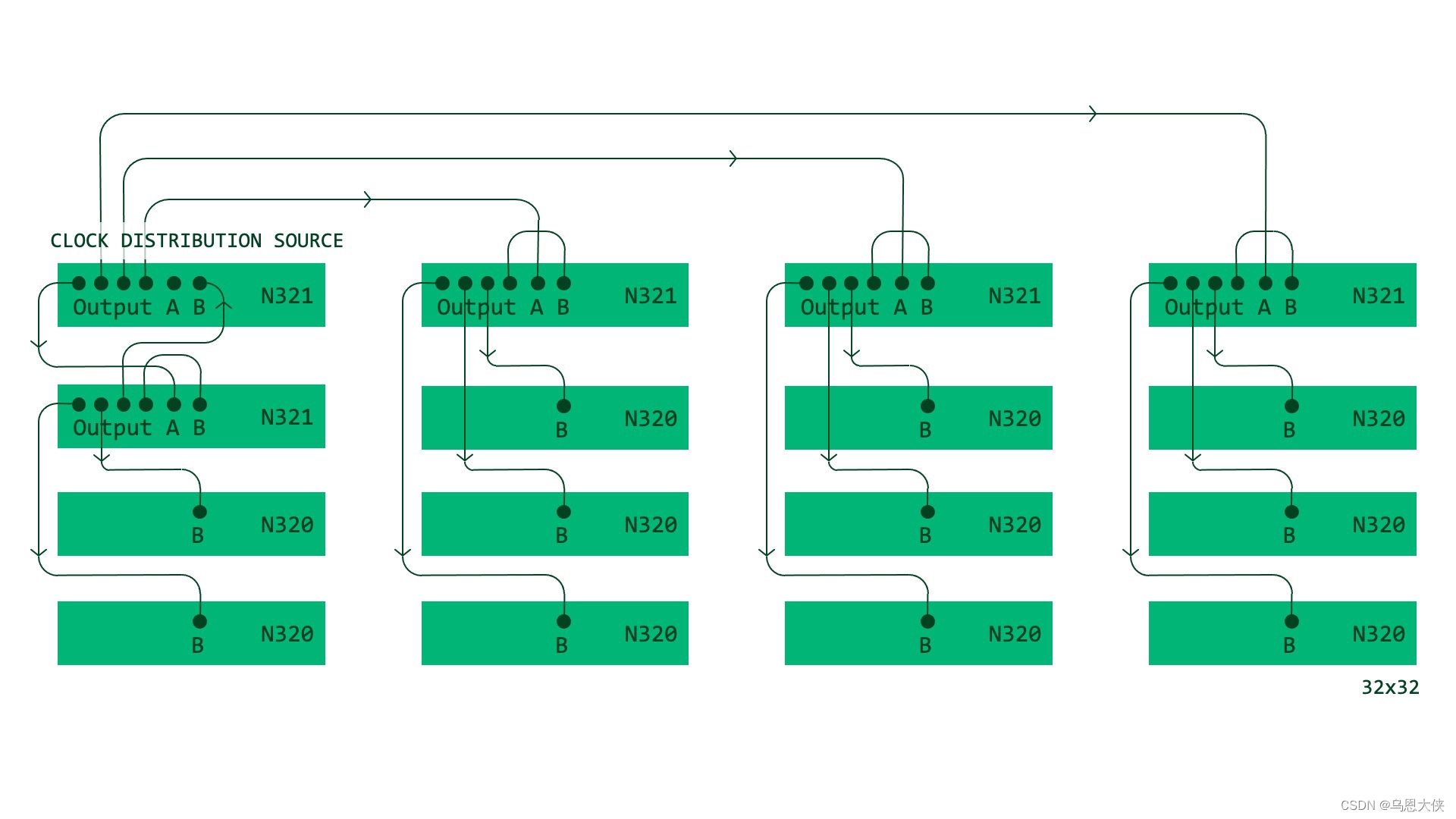 【USRP】产品型号、参数、架构全解析系列 6：N320 / N321_usrp n321-CSDN博客