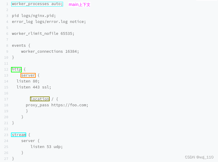 Openresty原理概念篇(七)OpenResty 中用到的 NGINX 知识-CSDN博客