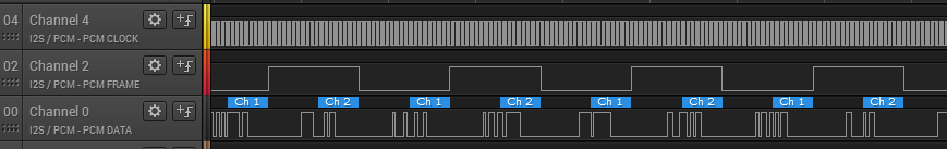 通讯波形记录——I2S、I2C、Uart、SPI_i2s波形-CSDN博客