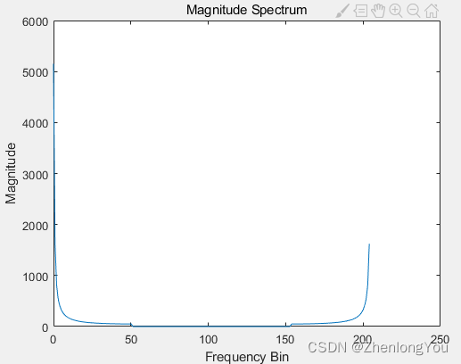 Upsampling（上采样）_频域插值-CSDN博客