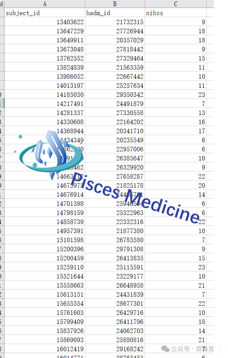MIMIC数据库提取NIHSS评分_mimic数据库 神经预后-CSDN博客