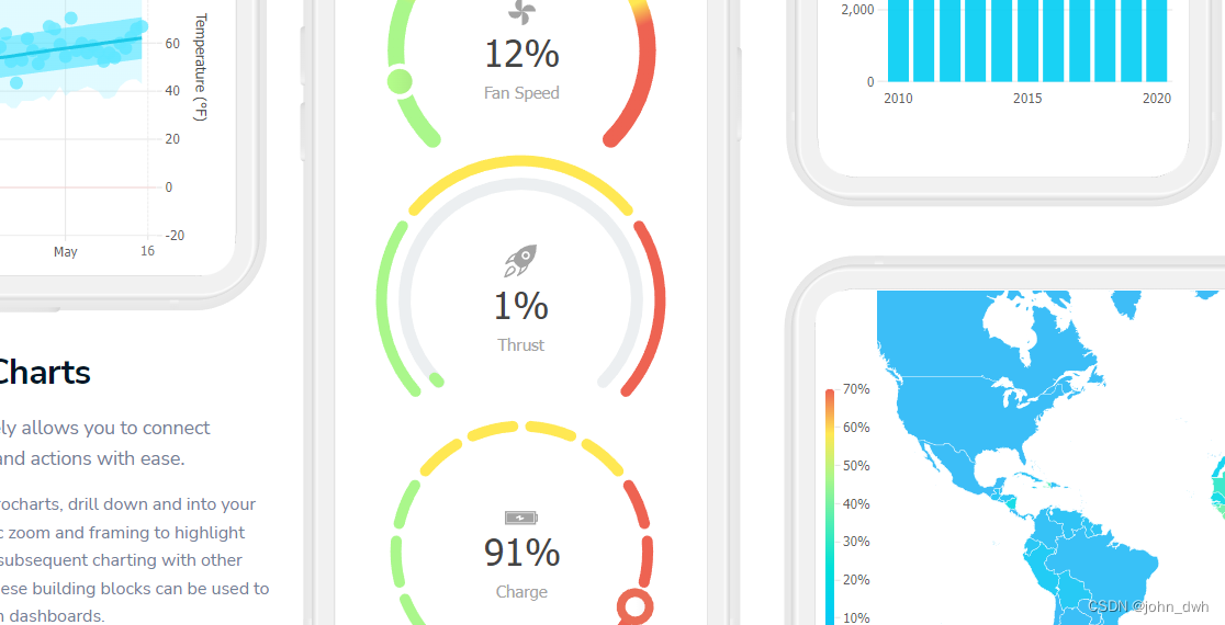 JSCharting 3.4 JavaScript Crack-CSDN博客