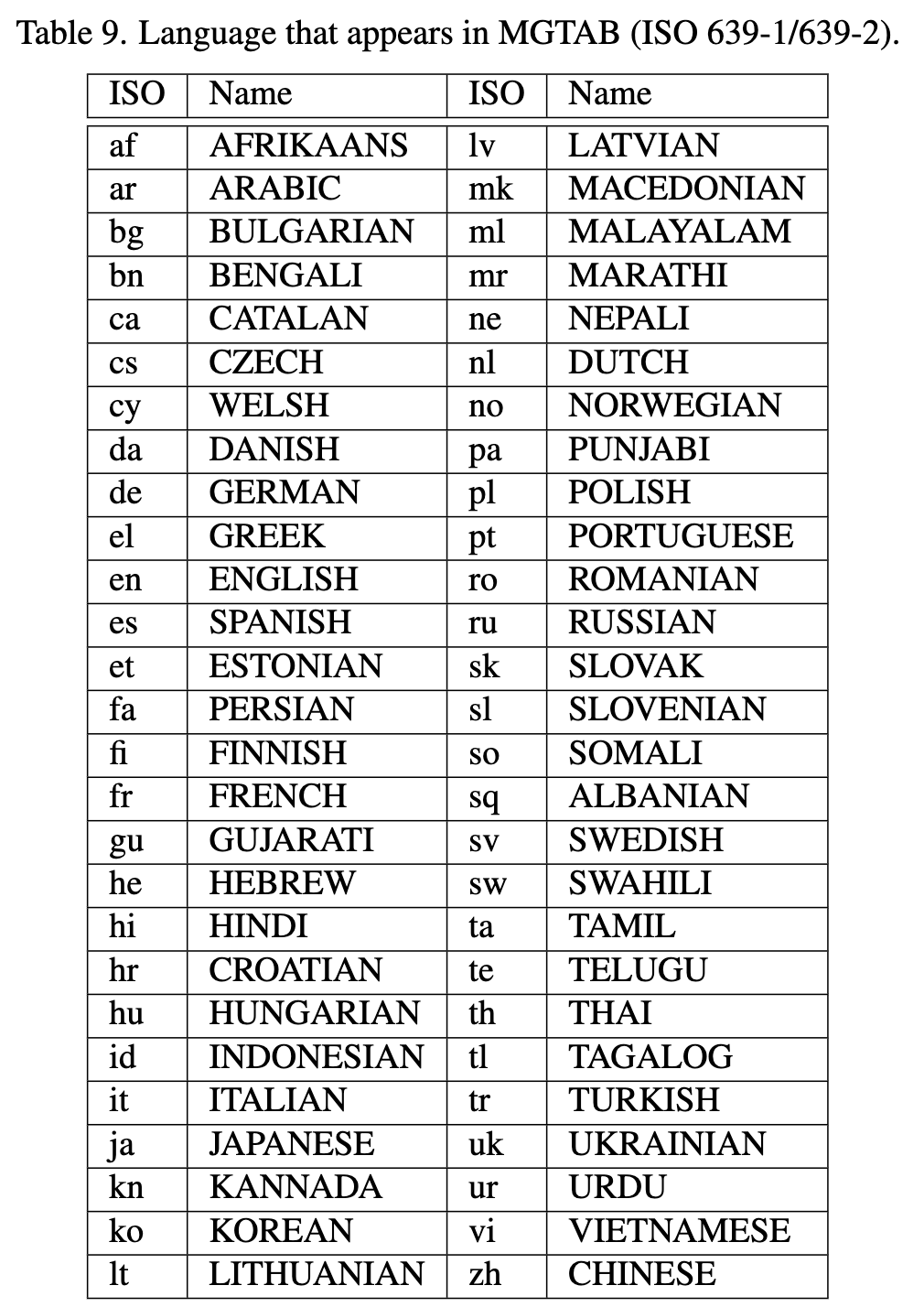 论文阅读-MGTAB: A Multi-Relational Graph-Based Twitter Account DetectionBenchmark-CSDN博客