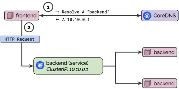 Docker 容器的DNS_docker dns-CSDN博客