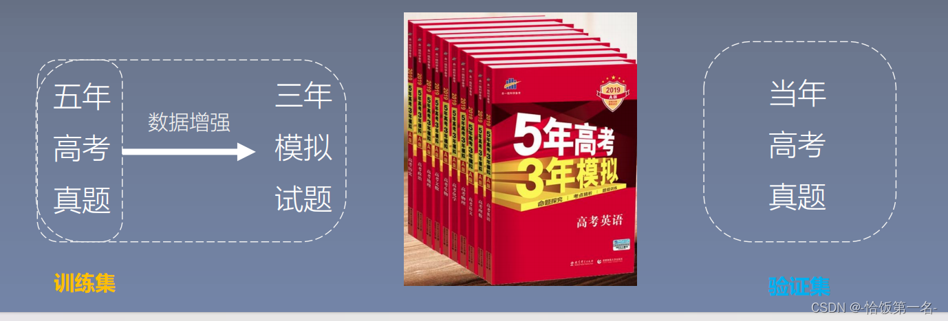 transforms图像增强（一）_transforms.randomrotation-CSDN博客