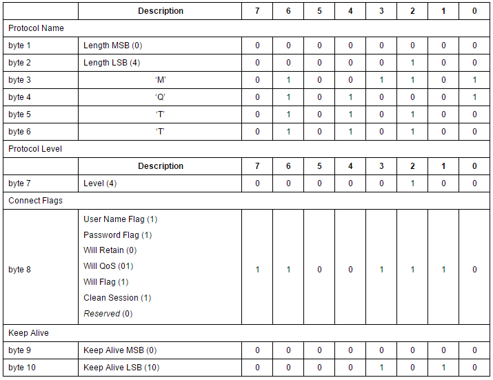 MQTT v3和v5的区别_mqttv3-CSDN博客