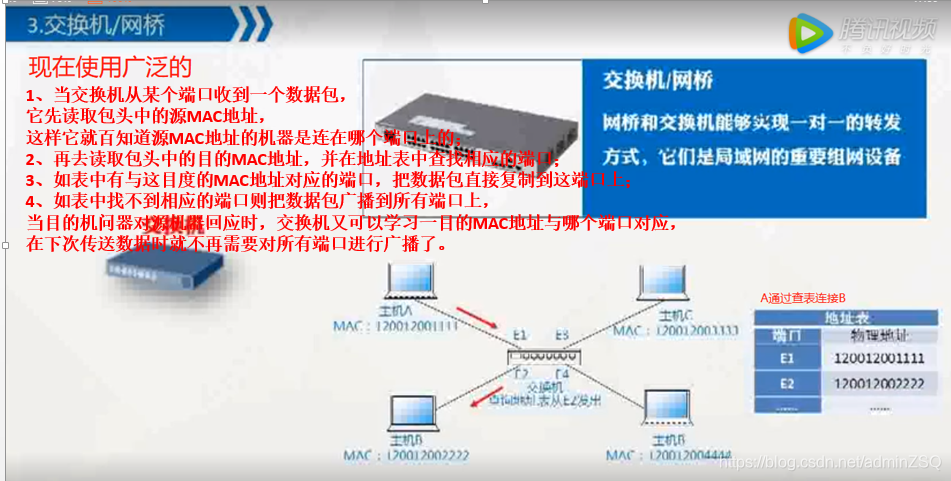 自学笔记 理解基础的tcpip协议1112是什么地址 Csdn博客