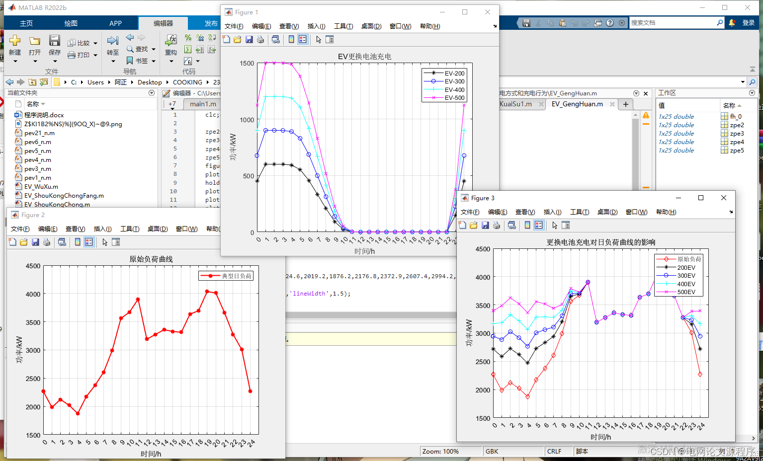 130文章解读与程序——EI\CSCD\北大核心《三种充电方式和充电行为》已提供下载资源-CSDN博客