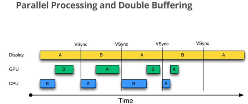 Android 显示 一、 Vsync_gpu和display-CSDN博客