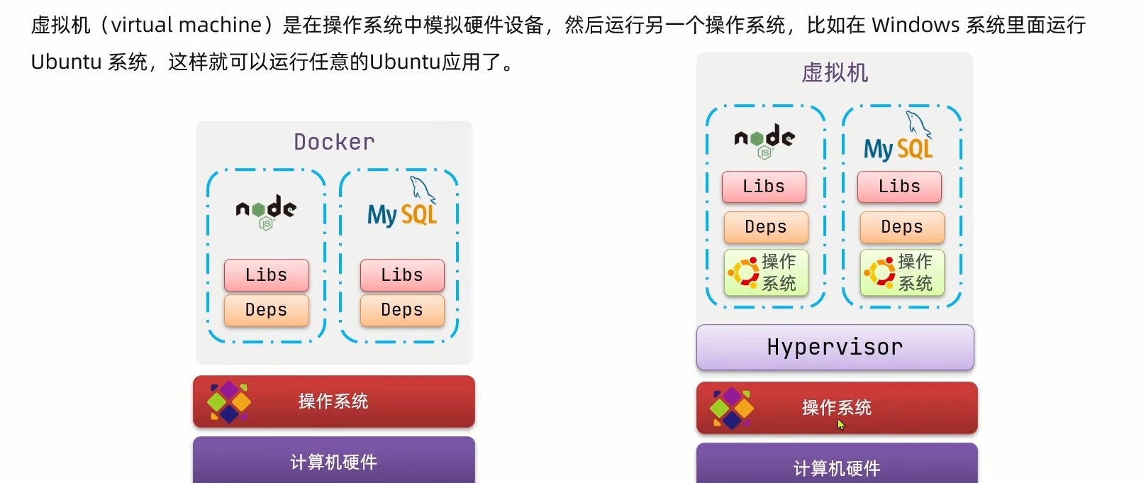 微服务——Docker_docker-load.sh-CSDN博客