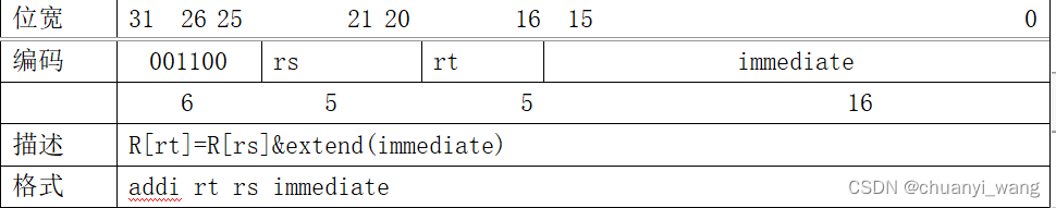 基于mips的五级流水线微处理器（cpu）设计、modelsim仿真通过、verilog编写mips微处理器设计 Fpga Csdn博客