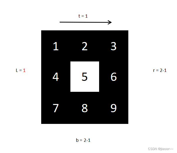 Leetcode-每日一题【剑指 Offer 29. 顺时针打印矩阵】_leetcode输入一个矩陈,len-CSDN博客
