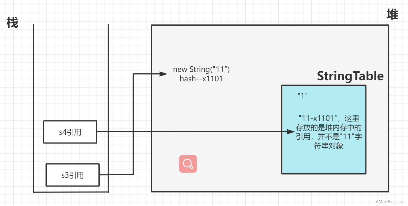 总结了一下StringTable/StringPool以及intern方法一些相关的问题，通俗易懂_stringpool stringtable-CSDN博客