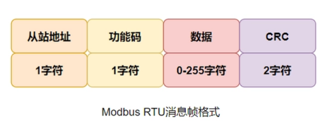 四、瑞萨RZN2L Modbus TCP Slave_瑞萨modbus-CSDN博客