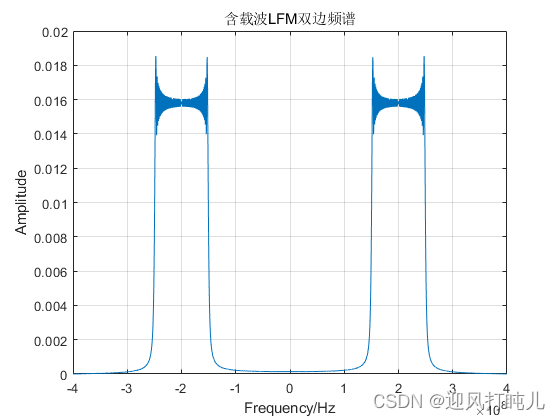 基于MATLAB仿真LFM线性调频信号_lfm信号仿真-CSDN博客