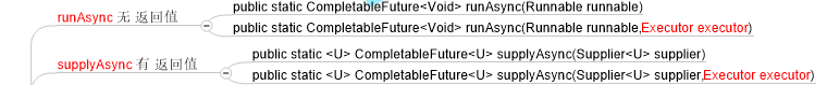 JUC高级一: CompletableFuture_juc的completefuture-CSDN博客