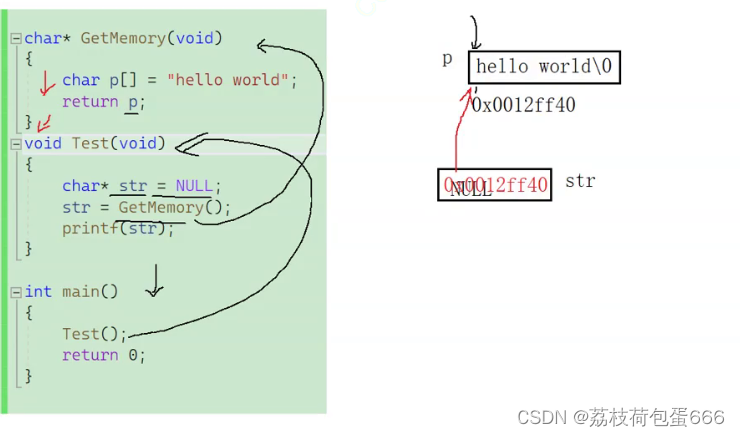 深入理解C/C++动态内存管理：malloc,free,calloc,realloc与常见错误-CSDN博客