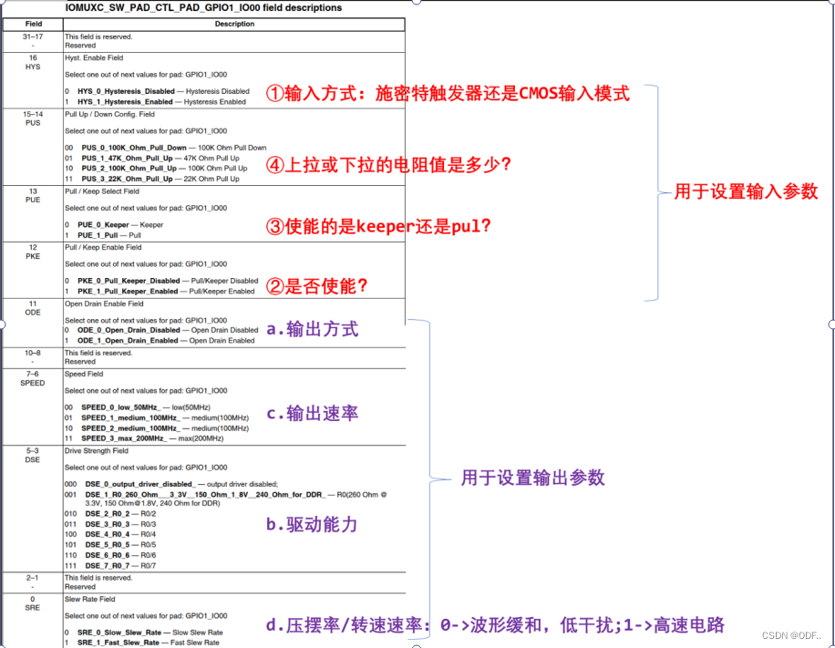 Linux imu6ull驱动- led_linux读取imu-CSDN博客