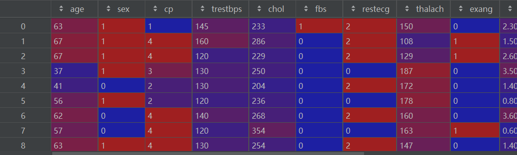 【Python特征工程系列】教你利用AdaBoost模型分析特征重要性（源码）_adaboost特征重要性-CSDN博客