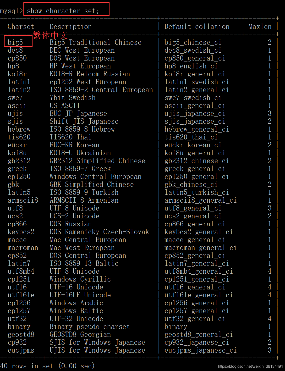 12 9 Mysql 中文字符编码 分类总结mysql 汉字编码对照表 Csdn博客