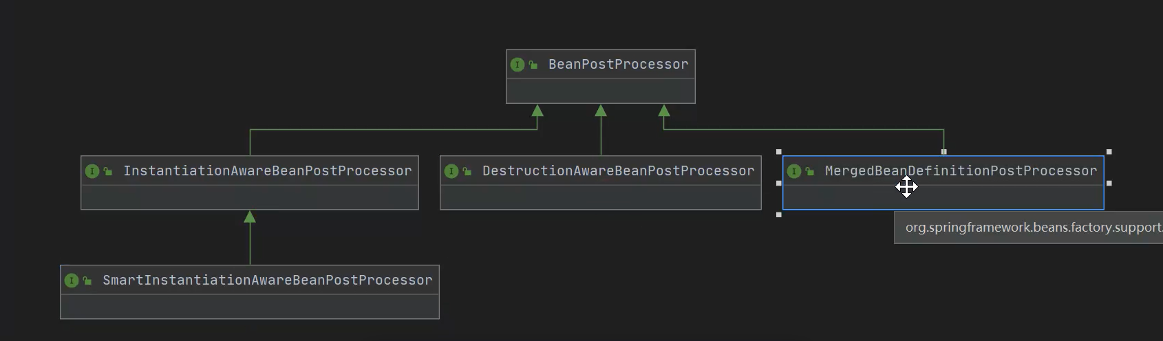 Spring源码分析-Bean创建流程四_createbeaninstance autowirenecessary = mbd.constru-CSDN博客