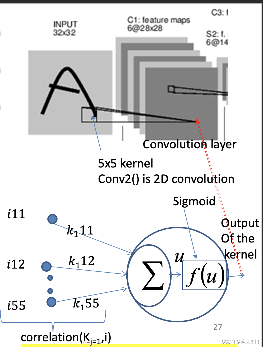高级人工智能之卷积神经网络CNN_convolution和correlation-CSDN博客