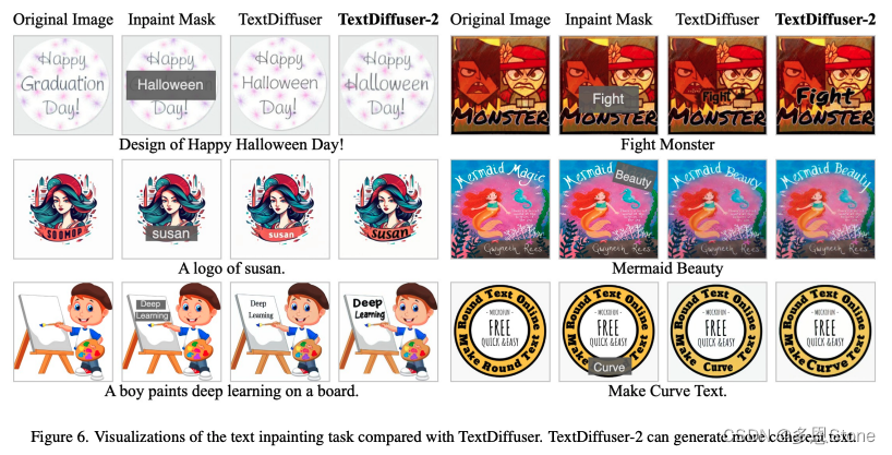 【带文字的图像生成-附开源代码】AIGC 如何在图像中准确生成文字？图像篇（下）_udifftext: a unified framework for high-quality te-CSDN博客