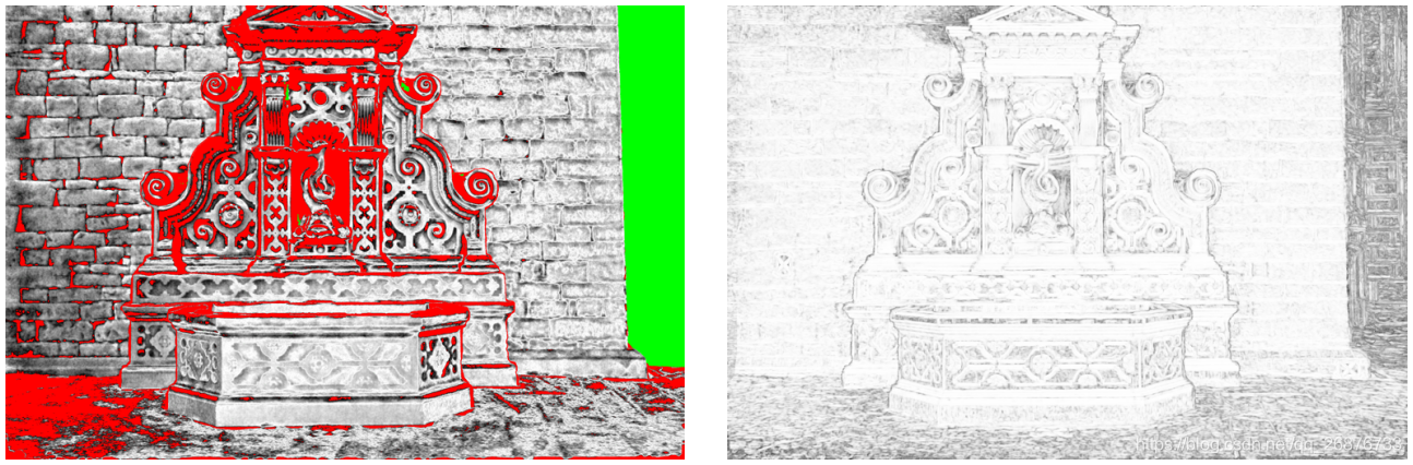 Multi-Scale Geometric Consistency Guided Multi-View Stereo-CSDN博客