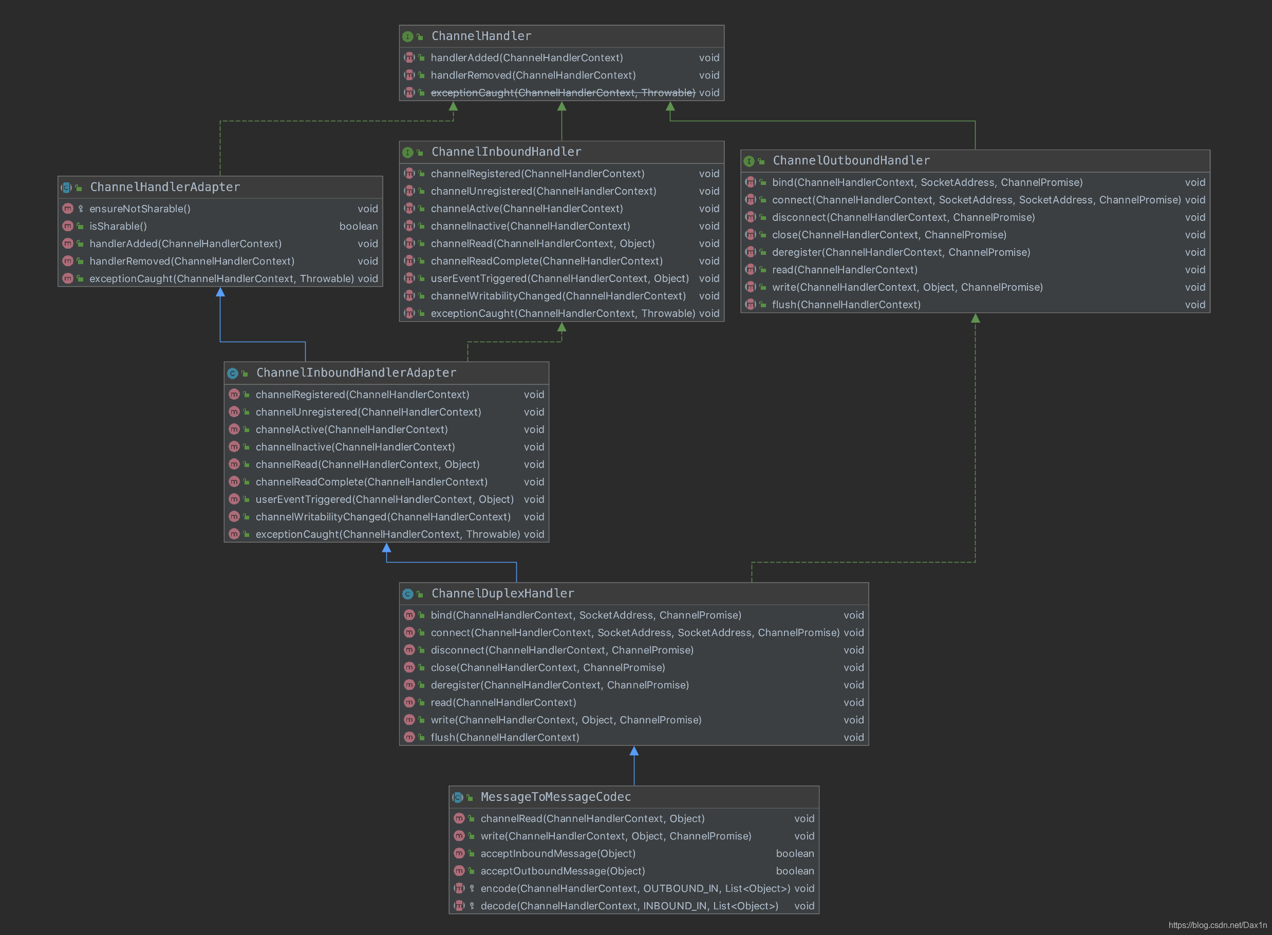Netty中的ChannelHandler的基础知识_simplechanneloutboundhandler-CSDN博客